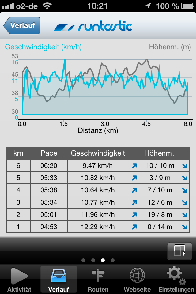 Runtastic App im großen Test Erfahrungsbericht Vor- & Nachteile
